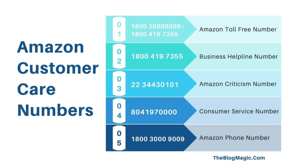  Secret Amazon Toll Free Helpline Number 180030009009 18004197355